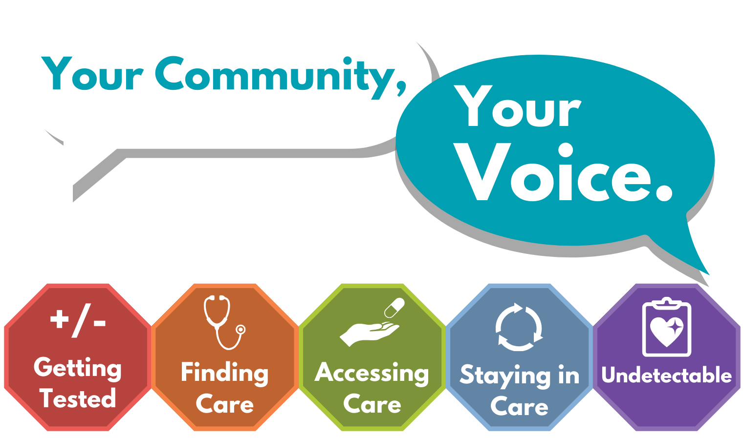 Your Health Journey SenseMaker Survey - Positive Resource Connection